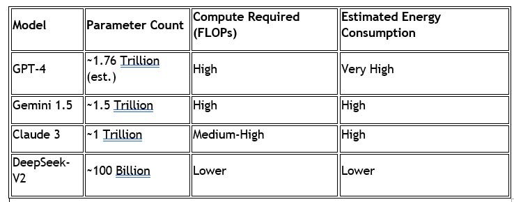 The Solution: “The Power of Efficient Programming”: Less Code, Less ...