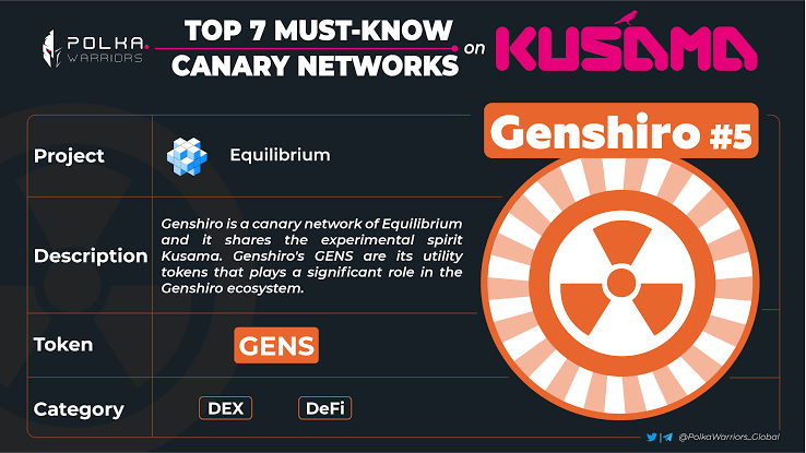 Have You Heard Of The Equilibrium Genshiro Platform? | by Ini-Iso ...