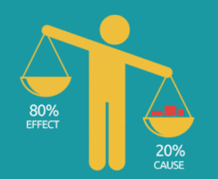 The 80/20 Rule To Prioritise Your Success | by Tristan Wright — “The ...