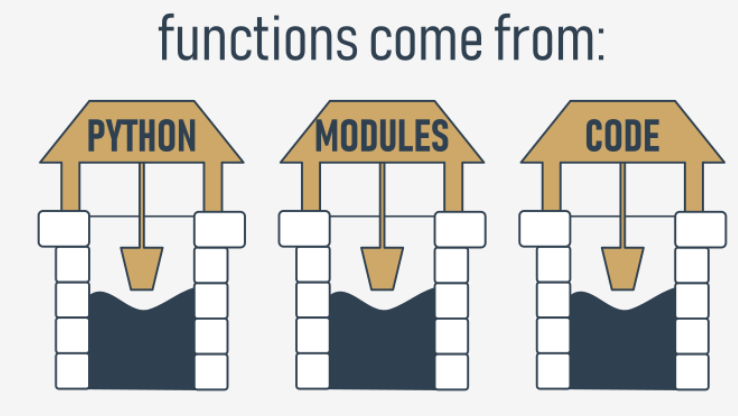 Functions are FUN in Python. Python things | by Ruqaiya Sattar (She ...