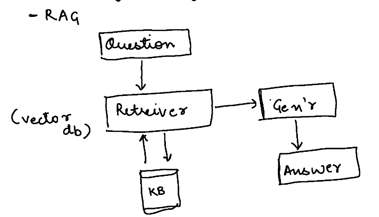 Prompt Engineering: Techniques and Approaches | by Chai and Coding ...