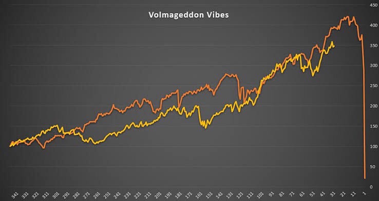 Volmageddon Olayı | by Archivemonic | Aug, 2024 | Medium