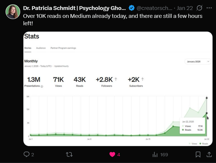 She Shot Our Publication Stats to The Moon (with 1.91M Presentations on ...