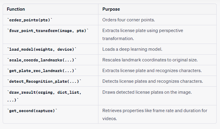 License Plate Recognition with Python and OpenCV: A Deep Dive | by Amy ...