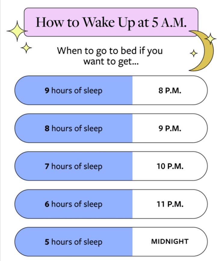 Why Waking Up Early Changed My Life: The 5 AM Routine Explained | by Surinder Singh | Sep, 2025 ...