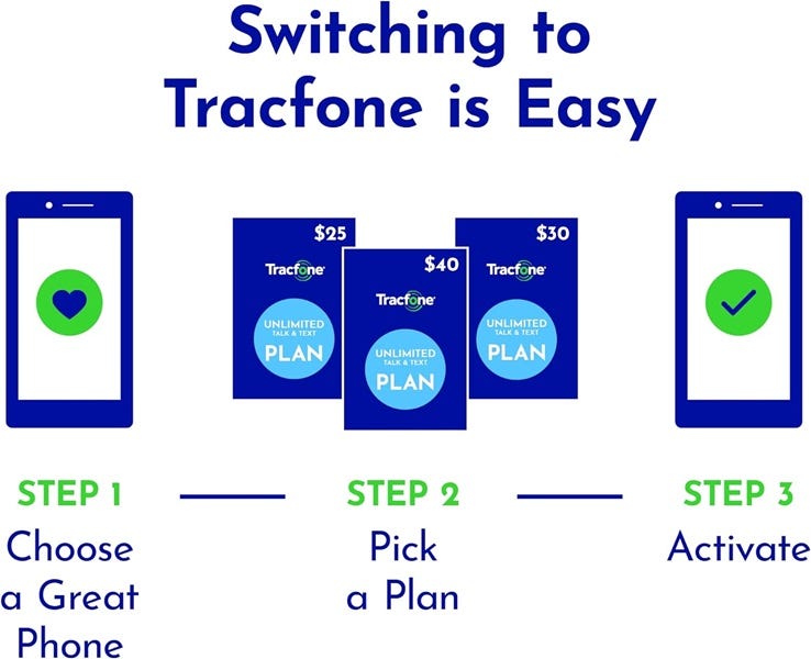Motorola Moto G Play TracFone phones for 2024! | Medium