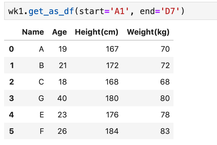 How to Automate Google Sheets with Python | by Dayal Chand Aichara | Game of Data | Medium