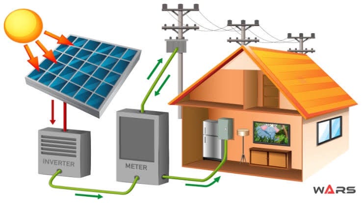 How to use solar panels directly without batteries ? | by Wintx Energy Nig | Feb, 2024 | Medium