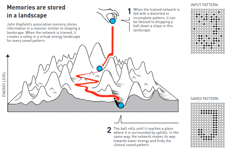 Beyond the Horizon: Emergence of Collective Intelligence in Hopfield’s ...
