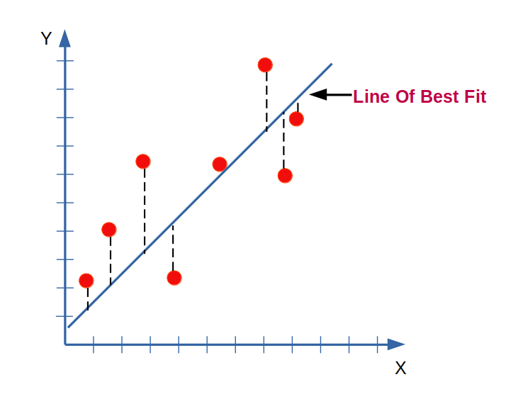 Linear Regression Clearly Explained (Part 2) | by Ashish Mehta ...