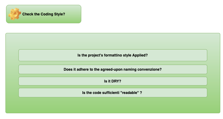 Step by step guide 🎯to 👉Review Your Code in 2024 | by Nine Pages Of My ...