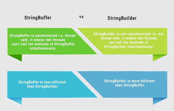 Java 的 Stringbuffer 和 Stringbuilder 的不同 Honeymoose Medium 