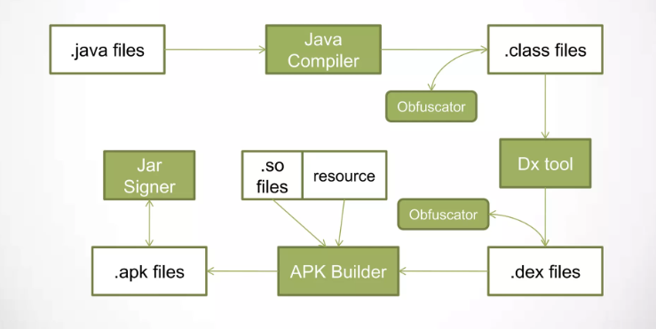 Reverse Engineering for ApkTool in Android | by Mr Sukesh Goud | Jul ...
