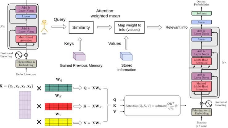 Historical Context: Seq2Seq Paper and NMT by Joint Learning to Align ... Historical Context: Seq2Seq Paper and NMT by Joint Learning to Align ...