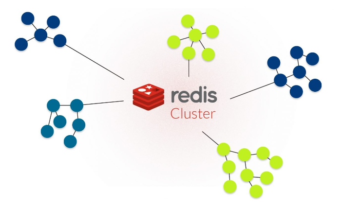 Redis Cluster and Redis Sentinel with Java: A Comprehensive Guide | by Rajat Sharma | Medium