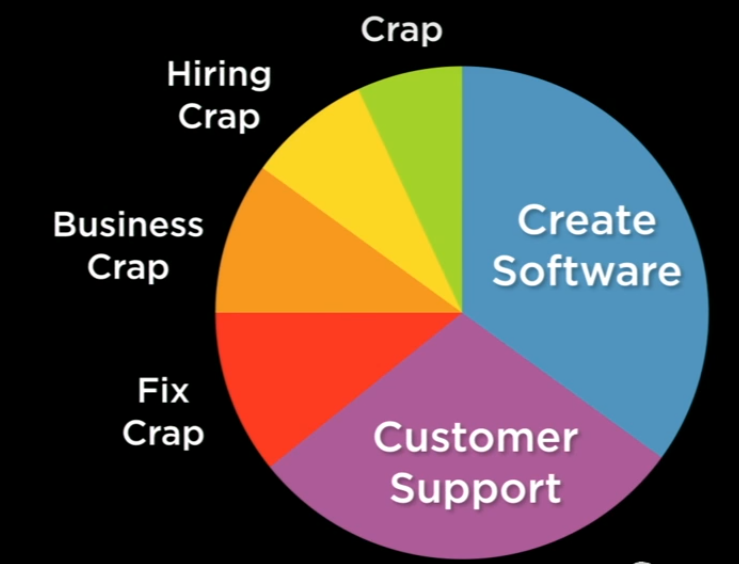 Lecture 7 — How to Build Products Users Love | by Gagik Avagyan | Medium