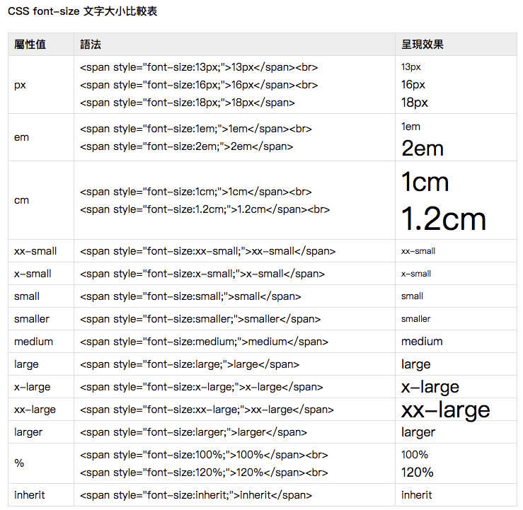 CSS font-size. https://button.like.co/hohayo1981 | by Chuang, Kyle | Medium