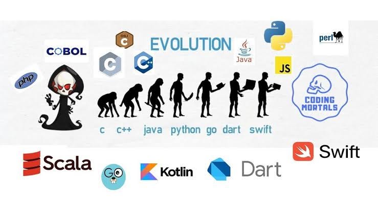 History of Coding Languages. We all know that programming languages ...