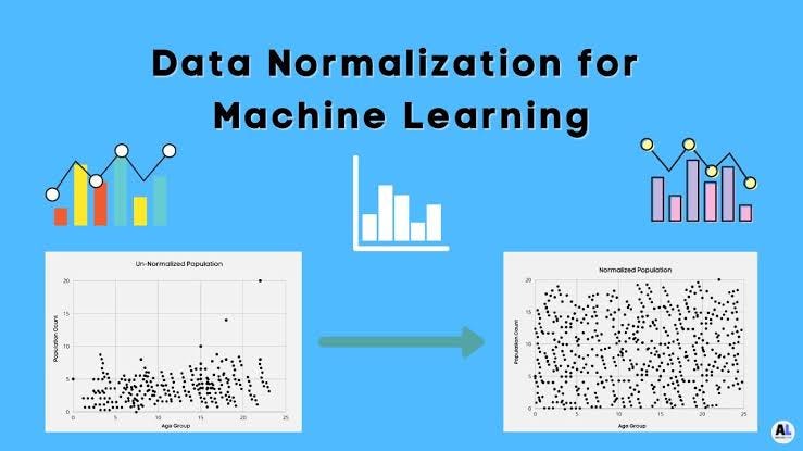 The Benefits of Normalizing Your Data | by Ambarish Singh | Medium