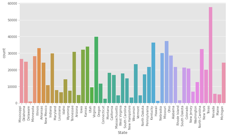 US Unemployment Rate Analysis with Python | by Oluwawemimo Folayan | Medium