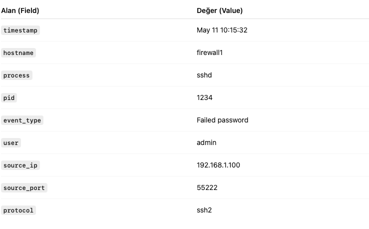 Parsing: The Foundation of SIEM Tools | by Tarik Zeybek | Medium