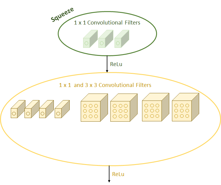 Most Popular Convolutional Neural Networks Architectures | by Victor ...