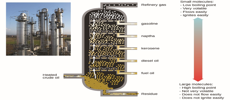 A MODULAR REFINERY TECHNOLOGY. BY: PEDRO, IBUKUNOLUWA OLUWASEUN | by ...