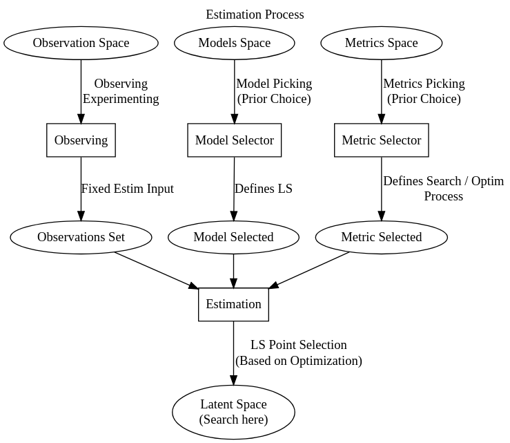 Estimation Procedures (MLE, MAP) Explained | by Nicola Bernini | Medium