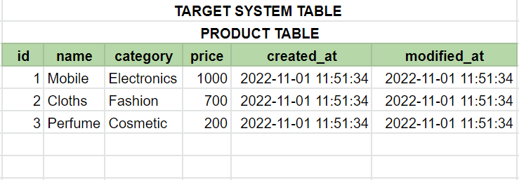 How Does Incremental Loading Works? | by Umesh Rathod | Medium