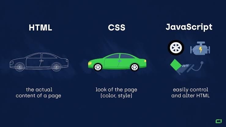 Modern Web Development Html Css And Javascript Form The By 9748