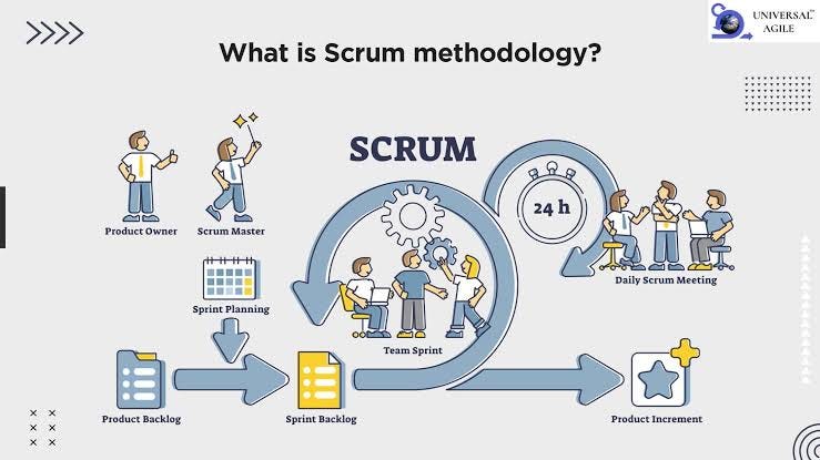 Scrum for Problem Solving. Scrum Framework from Product Management… | by Monika Sriwahyuni ...