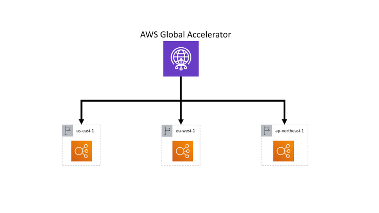 Improving Application Perfor- mance and Availability with Global ...