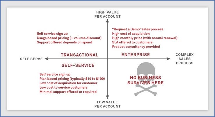 Pricing Strategy. Choosing the correct pricing for the… | by ...