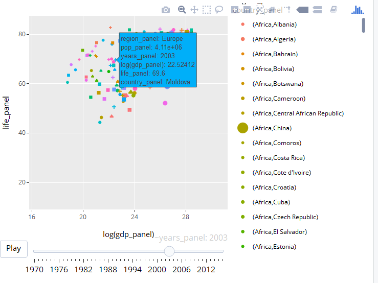 Visualization Data with Ggplot2 in RStudio | by Farhatun Nissa | Medium