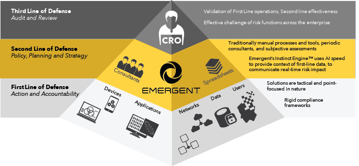 Seconed Line Of Defense