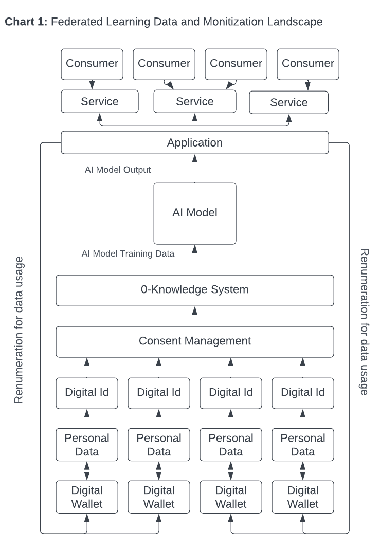 Empowering Your Data Practices Secure Federated Learning For Private Ai Systems By Vadim