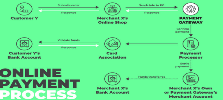 How to Improve Your Online Payment Process for a Better Customer ...