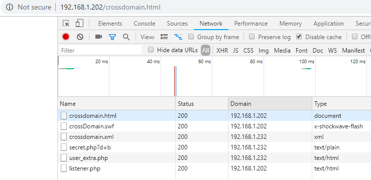 Exploiting Crossdomain Xml Missconfigurations By John M Medium