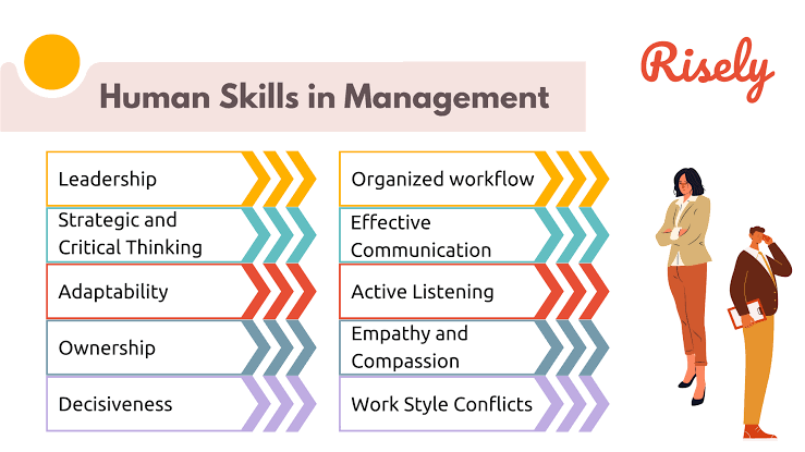 What Are the Secrets to People Management Skills? | by Ayzal Salman ...