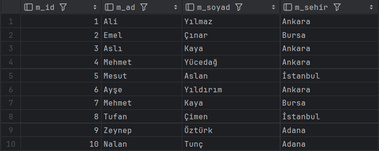 PostgreSQL : Temel Kullanımı ve Sorgu Örnekleri -1 | by Edanur Culum | Medium