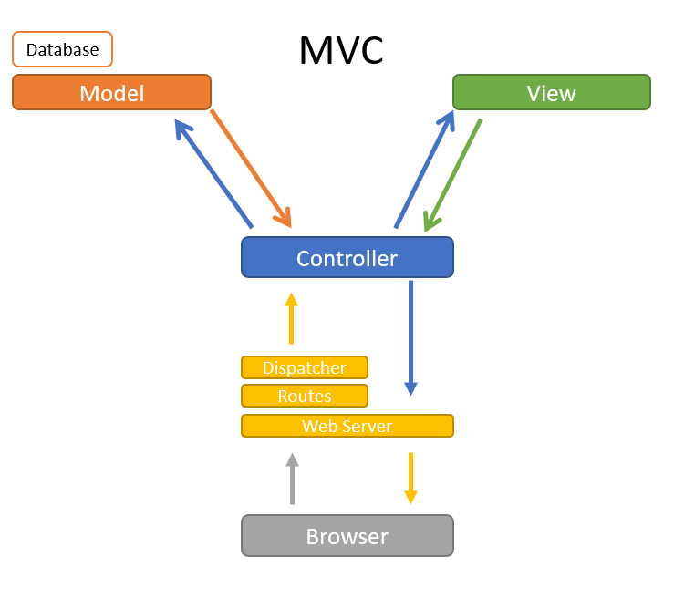 Intro. Pembahasan mengenai apa itu framework… | by Shazi Awaludin | Medium