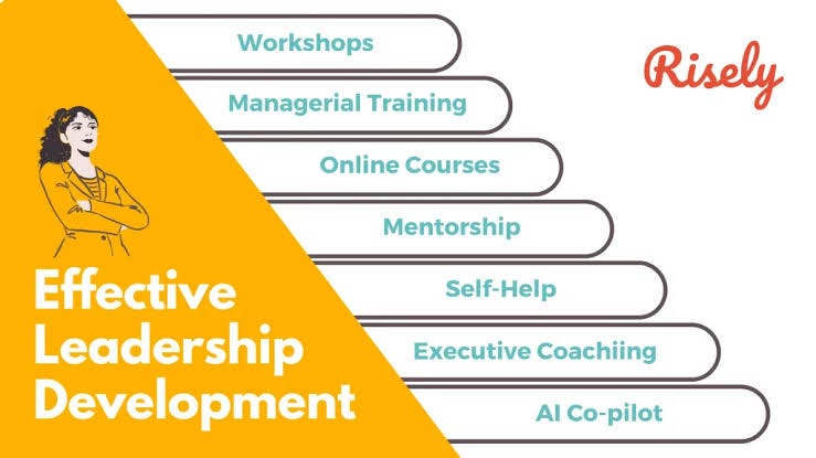 5 Ways to Become a Better Leader. Source of Business News Daily | by Afzaal Ashraf | Sep, 2024 ...