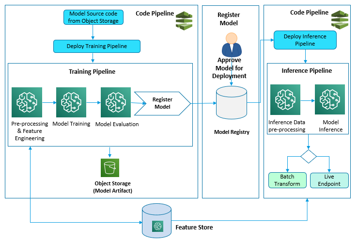 How to switch from Software Engineer to Data Scientist | Medium