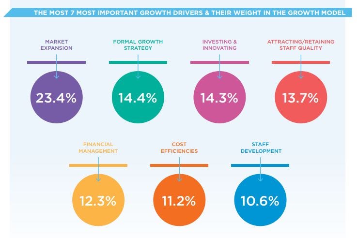 7 Ways to Drive Middle Market Business Growth | by AMA | Medium