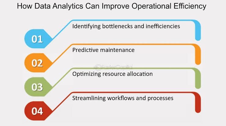 Here are 7 ways to use data analytics to improve your business | by ...