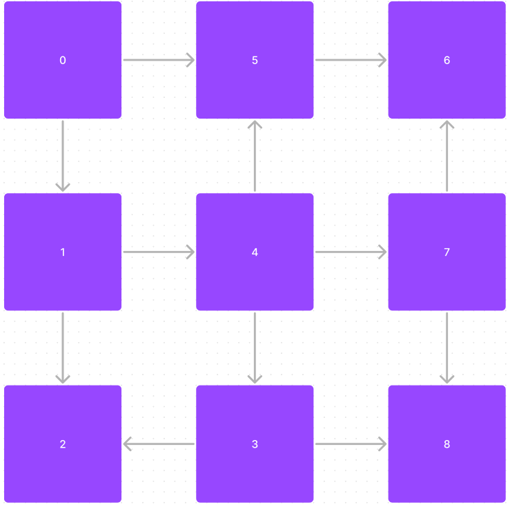 It’s all relative: Using Matrices for relative location | by Historia ...