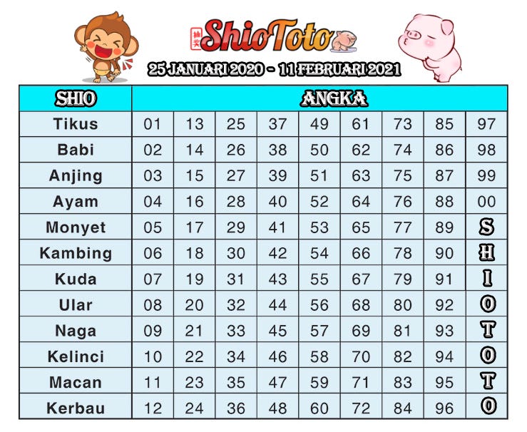 Tabel Shio Tahun 2020 Togel Shio Toto | by Marshanda Lukman | Medium