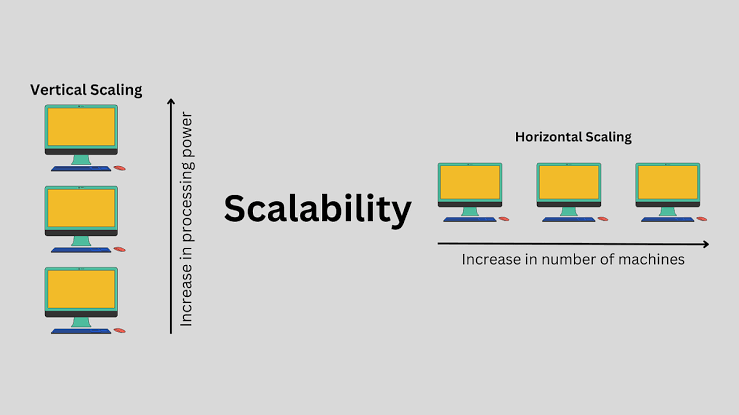 Your Horizontal Scaling Is Hiding Inefficient Code | by Reyanshicodes ...