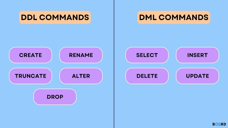 T-SQL de ddl ve dml nedir?. Bu makalemde T-SQL de ddl ve dml nedir? | by Alptekin Ozturk | Medium