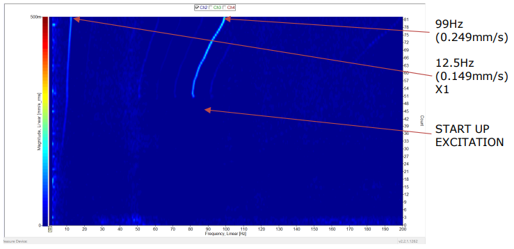 Effects of Cascade Methods on Vibration detection | by Madusha ...